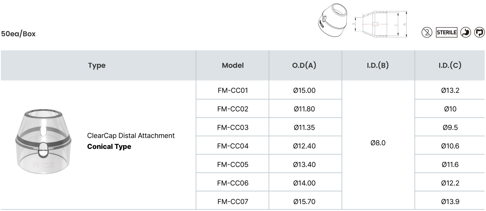 ClearCap Distal Attachment - FINEMEDIX :: 파인메딕스