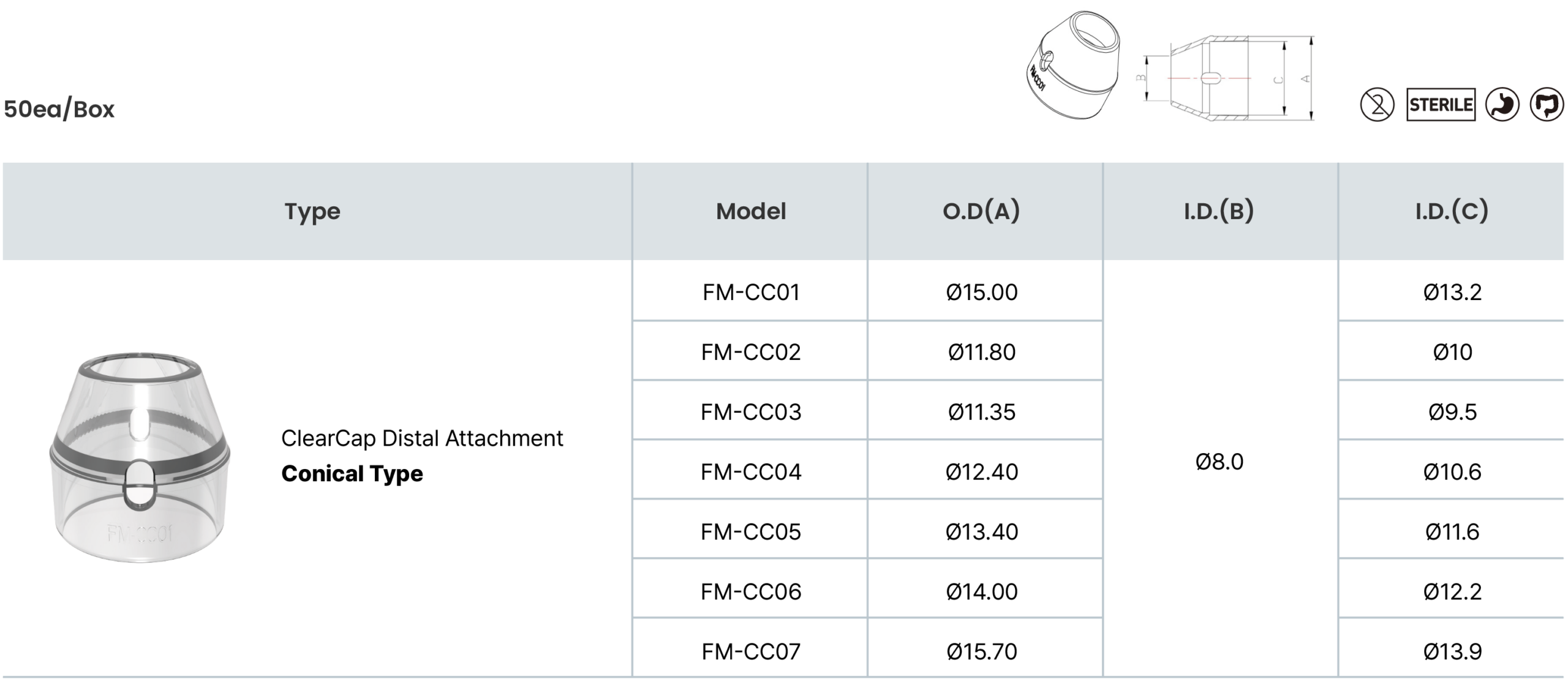 ClearCap Distal Attachment - FINEMEDIX :: 파인메딕스