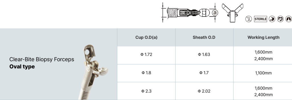 Clear-Bite Biopsy Forceps - FINEMEDIX :: 파인메딕스