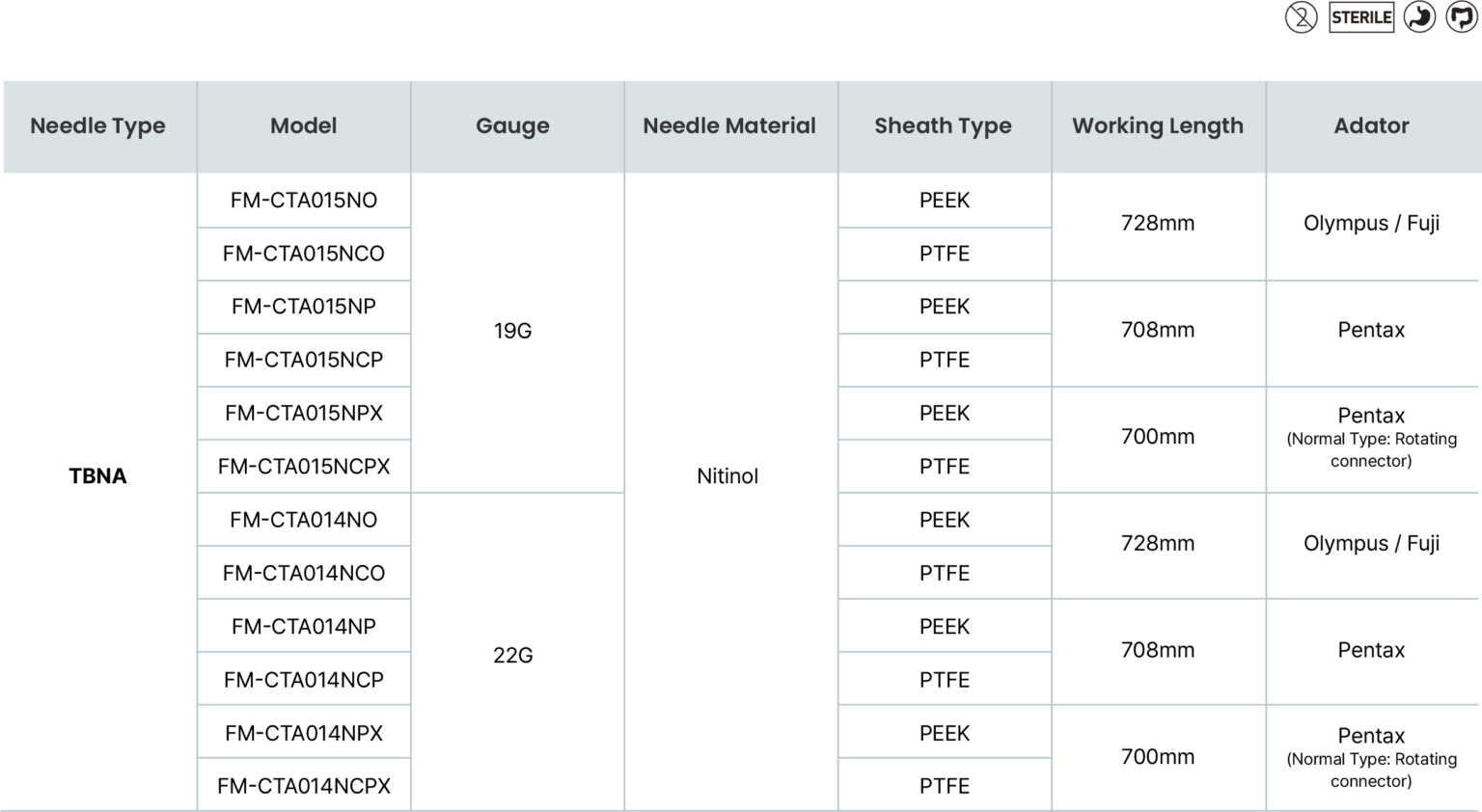 ClearTip TBNA - FINEMEDIX :: 파인메딕스