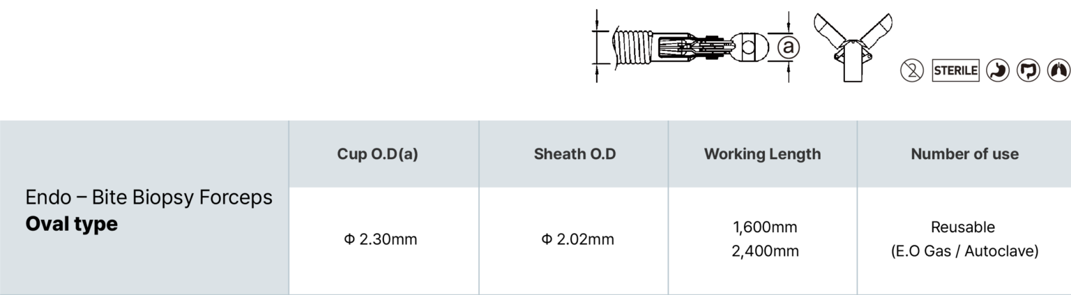 Endo-bite Biopsy Forceps - FINEMEDIX :: 파인메딕스