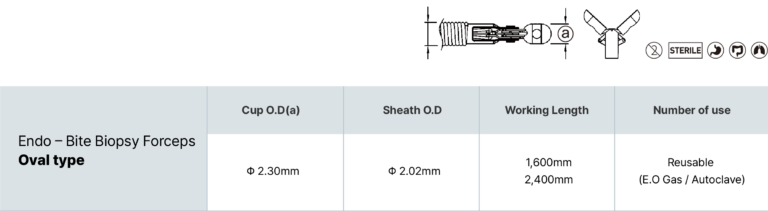 Endo-bite Biopsy Forceps - FINEMEDIX :: 파인메딕스